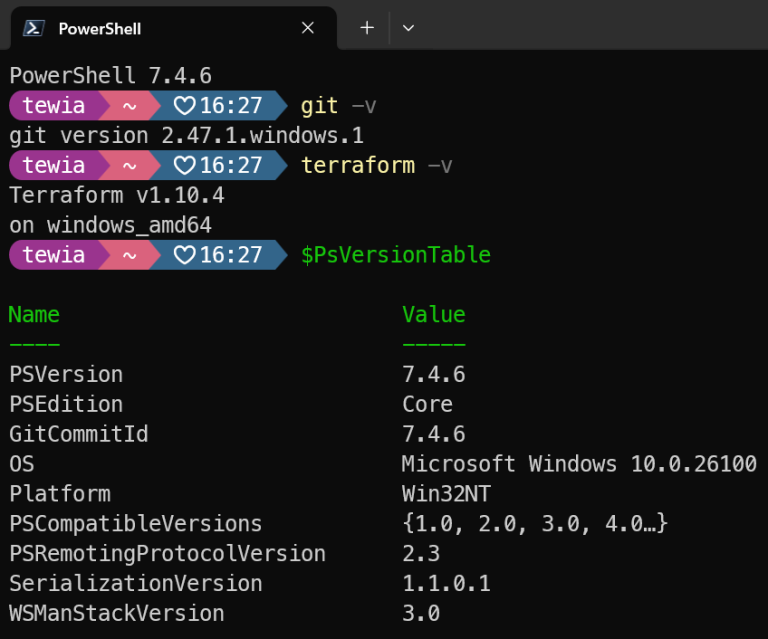 Setting Up Github Actions Workflow To Manage Entra Id Using Terraform And Oidc Ps Cloudkreise